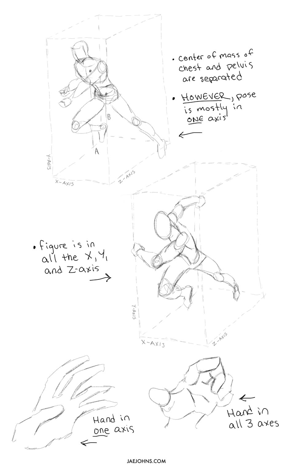 How to Draw Dynamic Poses: Different Action Poses Step by Step